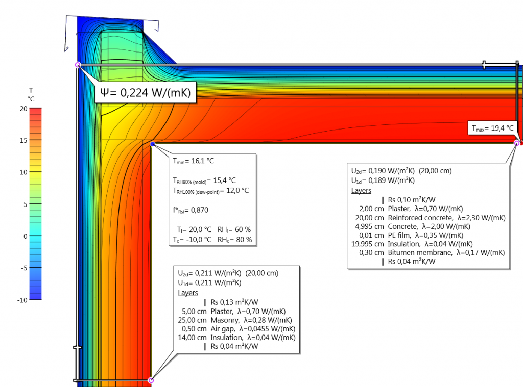 Structural aspects of the Passive House standard – SBSA